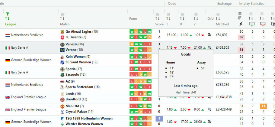 Top 4 - Live Score Betting, Live Football Stats & Scanners