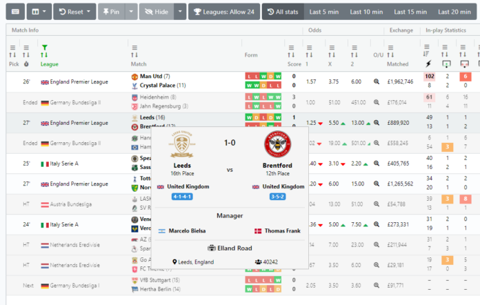 Top 4 - Live Score Betting, Live Football Stats & Scanners