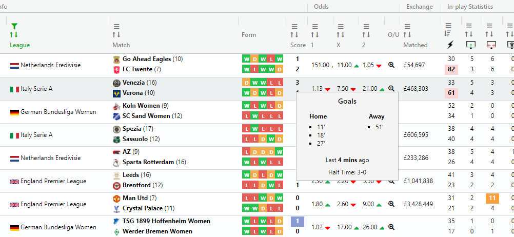 Top 4 - Live Score Betting, Live Football Stats & Scanners