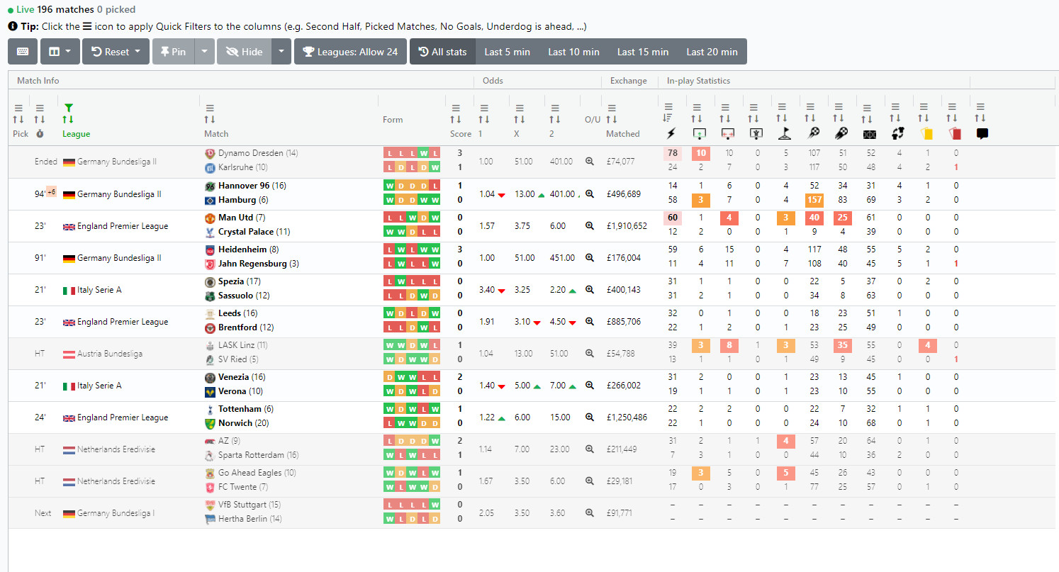 Top 4 - Live Score Betting, Live Football Stats & Scanners
