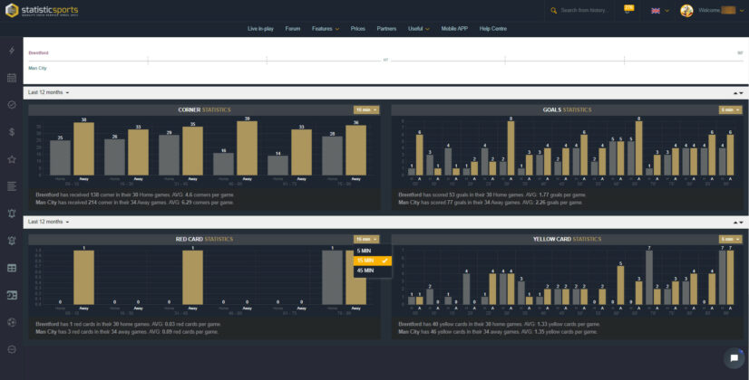 Inplay Betting Alerts,InPlay Football Tips | TheBetMatrix.Win