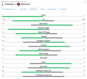 InPlayGuru Strategies for InPlay Scanners | TheBetMatrix.Win